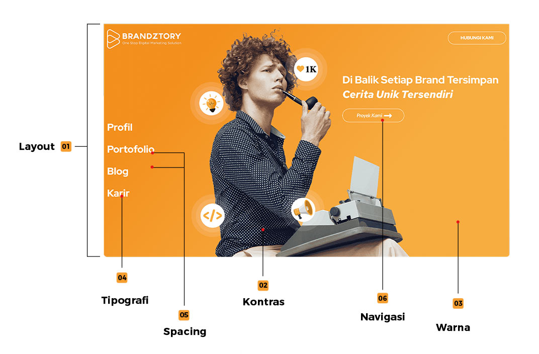 Mengenal Mockup Lebih Dekat, Pengertian Beserta Contohnya